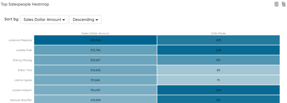 Heatmap Report – Watershed LRS