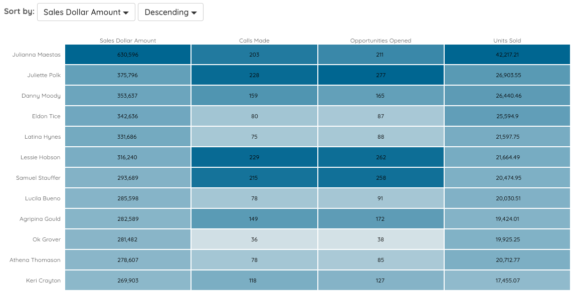Heatmap Report – Watershed LRS
